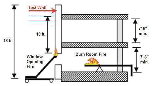 Exterior Walls and NFPA 285