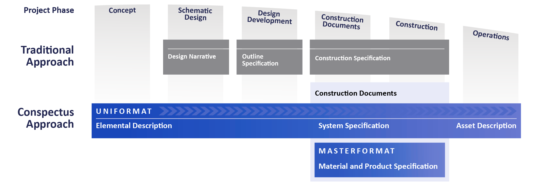 Conspectus Cloud | Spec Writing Platform with Unlimited Collaboration