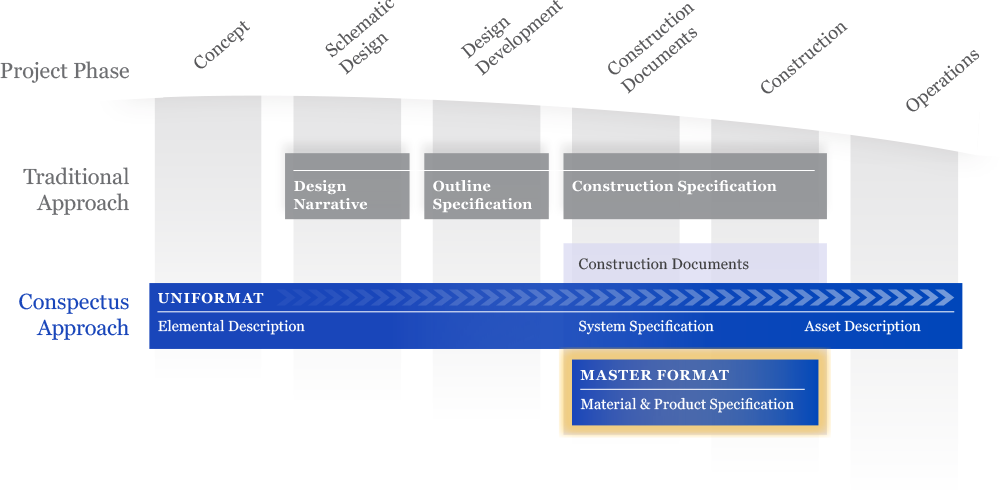 Our Approach to Specifications | Conspectus Inc.