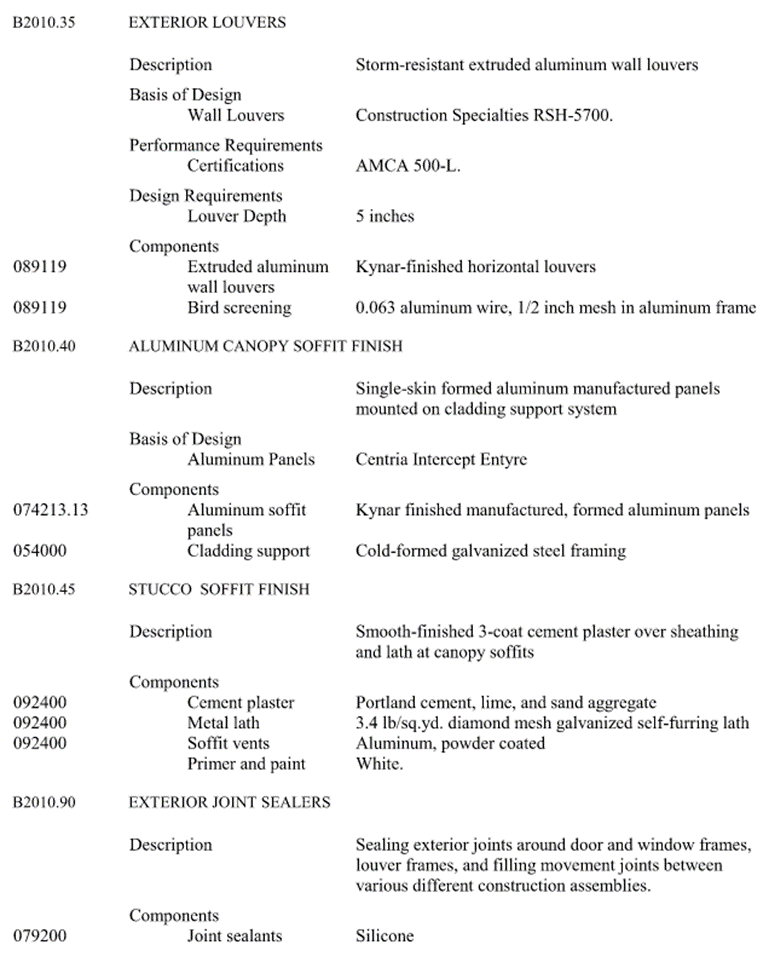 Specifications Formats & Processes Refresh
